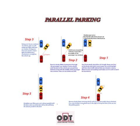 Master Parallel Parking | Oxon Driving Tuitions